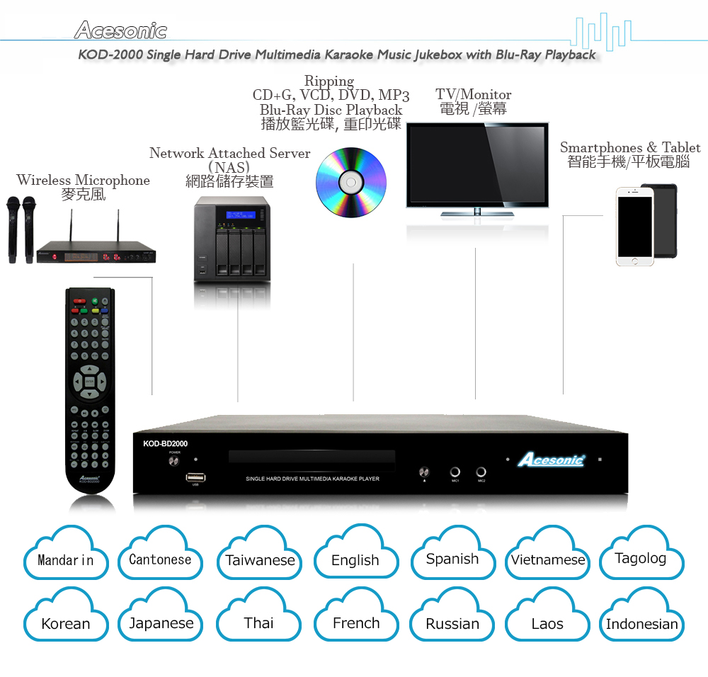 Acesonic KOD-2000 Single Hard Drive Multimedia Karaoke Player/Blu Ray ...